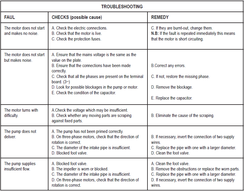 KPS, KPF - FAQ | DAB Pumps